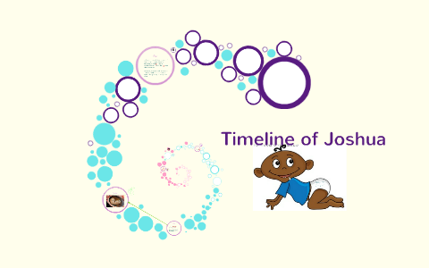 Timeline of Joshua by Joshua Jeremiah on Prezi