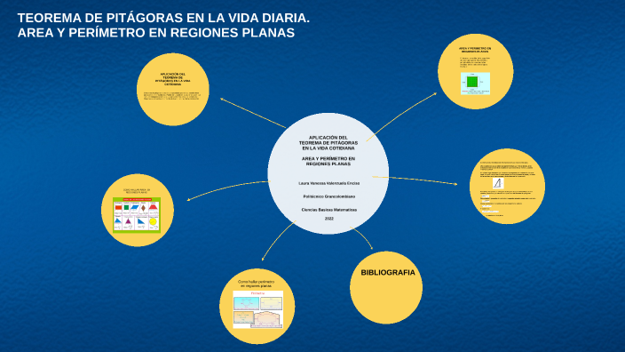 AREA Y PERÍMETRO EN REGIONES PLANAS Y APLICACION DEL TEOREMA DE ...