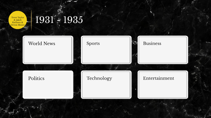 1931 to 1935 Major Events by TRENTON TAYLOR on Prezi