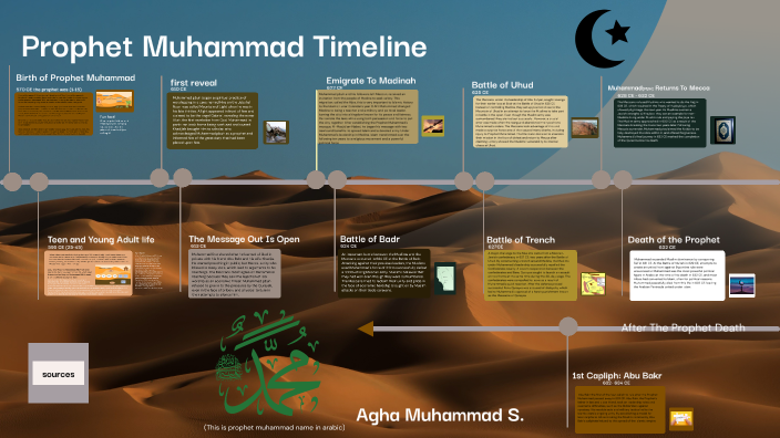 Prophet Muhammad timeline by Agha Muhammad Shah on Prezi