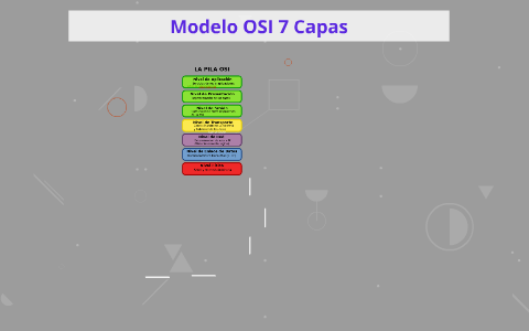 Modelo OSI 7 Capas by Abraham Guaman Miranda on Prezi
