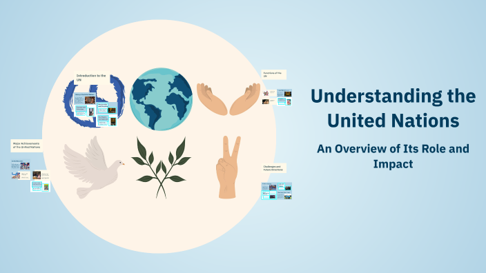 Understanding the United Nations by Bode Gwin on Prezi