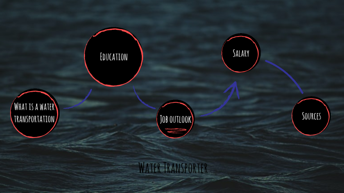 Water transportation worker by alexandra galloway on Prezi