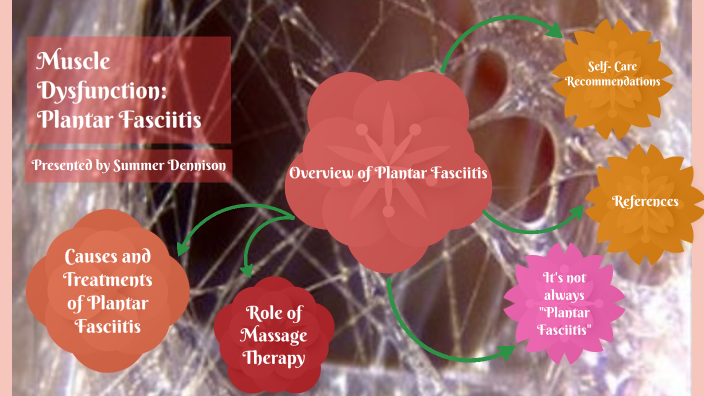 Muscle Dysfunction: Plantar Fasciitis by Summer Dennison on Prezi