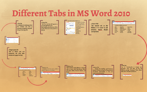 Different Tabs in MS Word 2010 by rizzaleen gonzales on Prezi