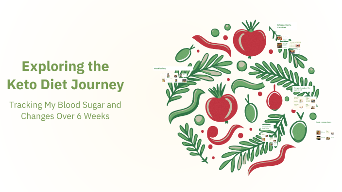 Exploring the Keto Diet Journey by Emily Lattas on Prezi
