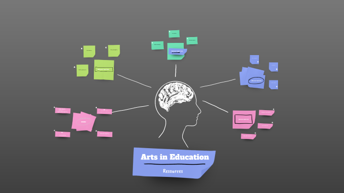 Arts in Education by Mason Gaze on Prezi
