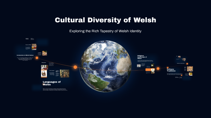 Cultural Diversity of Welsh by Denys Ziuziuk on Prezi