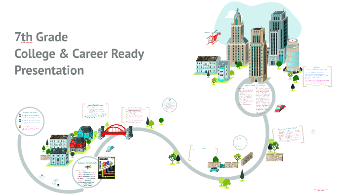 7th Grade College & Career Ready Presentation by Manpreet Dola on Prezi