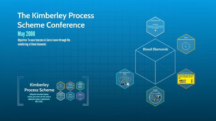 The Kimberley Process Scheme by Alex Sharp on Prezi
