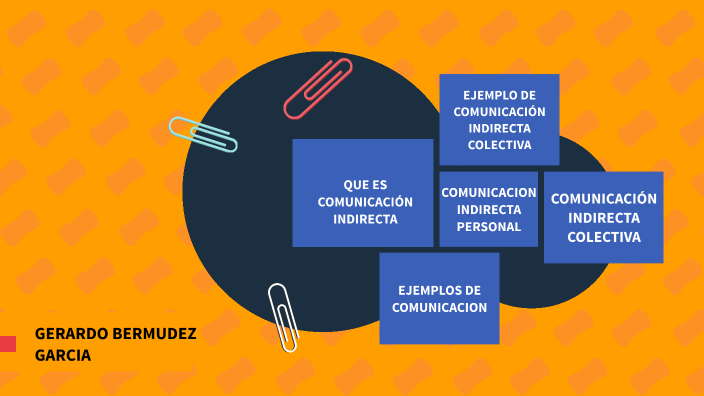 COMUNICACIÓN INDIRECTA by on Prezi