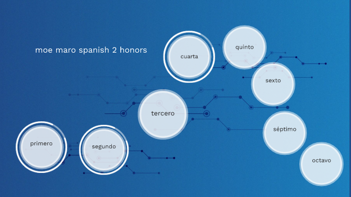 honors spanish 2 project by moe maro on Prezi