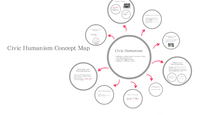 Civic Humanism Concept Map by cayli scheftz on Prezi