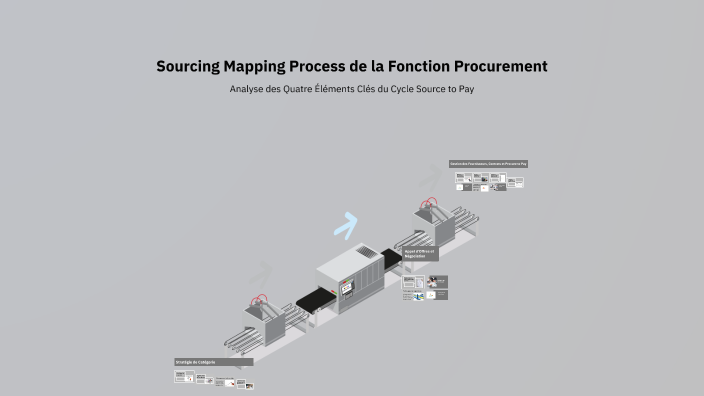 Sourcing Mapping Process de la Fonction Procurement by Ugo MARTINEZ on ...