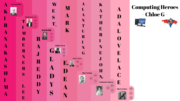 Computing Heroes Chloe G by Chloe Ghobar on Prezi