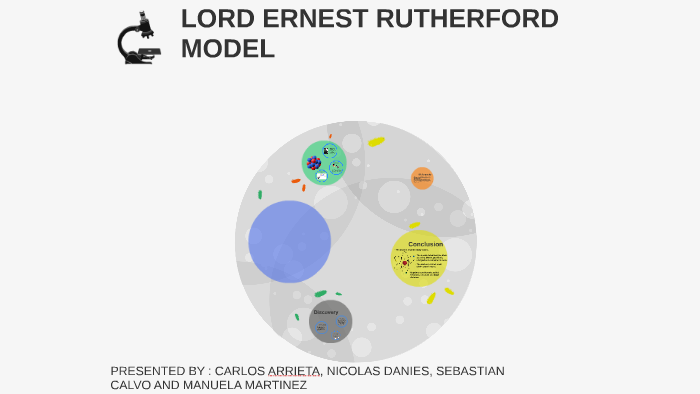 LORD ERNEST RUTHERFORD MODEL by manuela martinez on Prezi