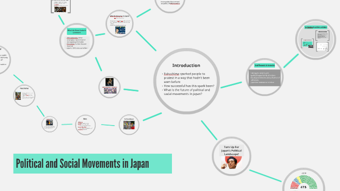 Political and Social Movements in Japan by Hajira Shamsi on Prezi