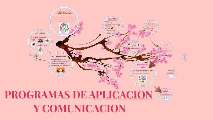 PROGRAMAS DE APLICACION Y COMUNICACION by on Prezi