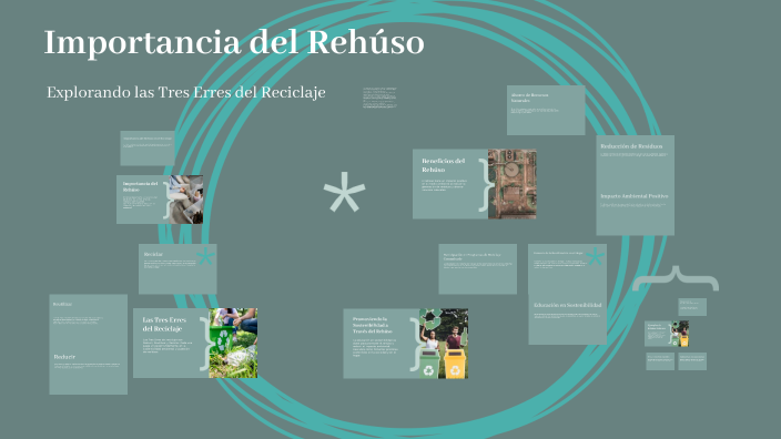 Importancia del Rehúso by Diego Chavez on Prezi