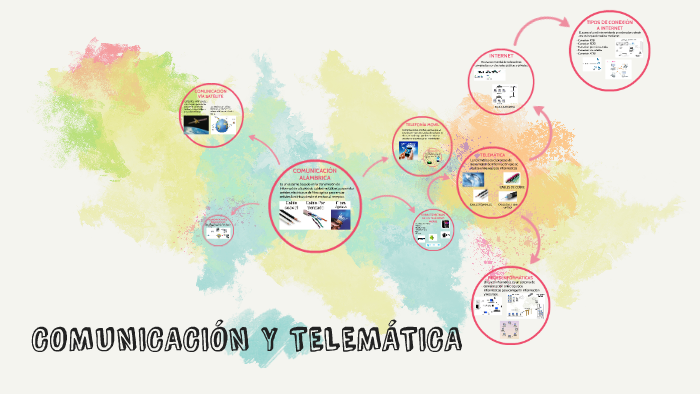 COMUNICACIÓN Y TELEMÁTICA by Sonia Perra on Prezi