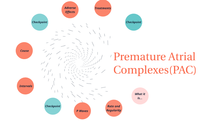 Premature Atrial Complexes(PAC) by Abigail Byerly on Prezi