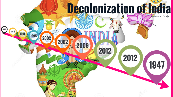 Decolonization of India by Micah Moody on Prezi