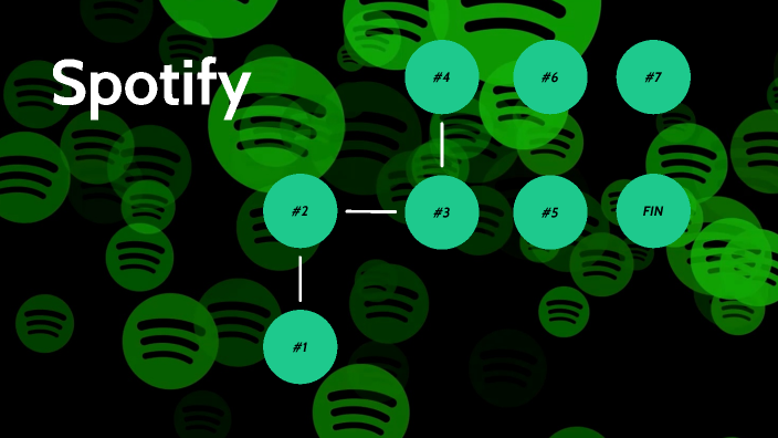 presentacion spotify by Facundo Manfredini on Prezi