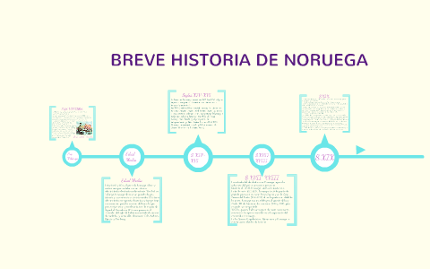 BREVE HISTORIA DE NORUEGA by Monika Macarena on Prezi