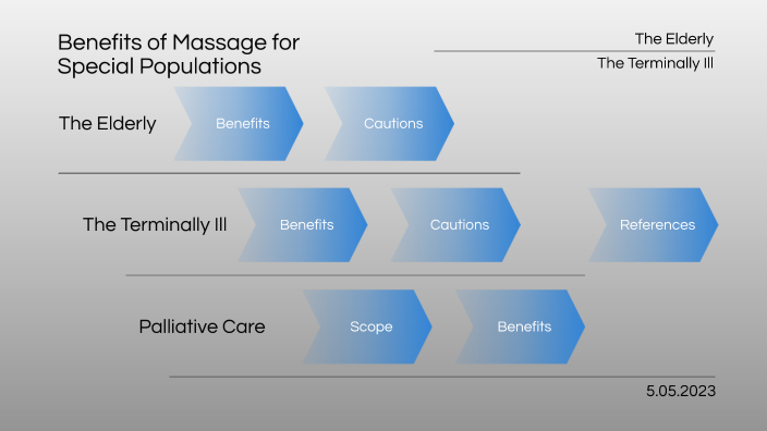 Benefits Of Massage Special Populations By Bryan Hixson On Prezi