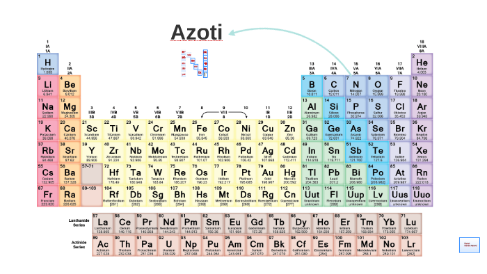 Azoti by potter head on Prezi