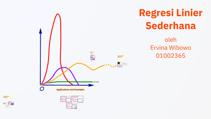 Linear Regression by Christian Kurniawan on Prezi