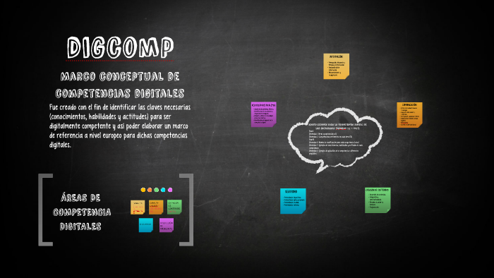 DIGCOMP by Olga Escorial Lebrusán on Prezi