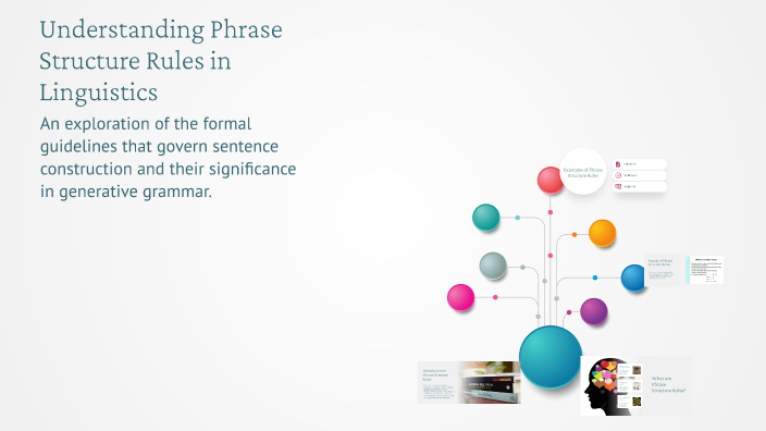Understanding Phrase Structure Rules in Linguistics by Romina Tapia on ...