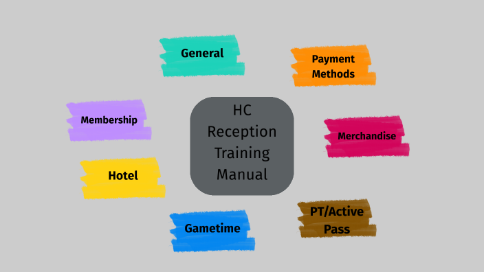 HC Reception Manual by Rayvin Kumar on Prezi