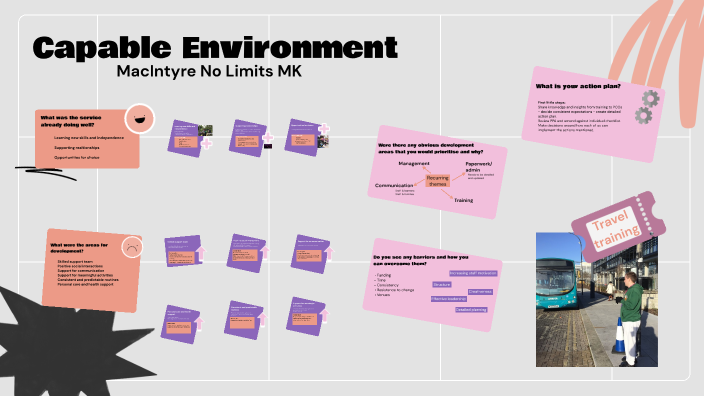 Capable Environment checklist by Shanie Dickens on Prezi
