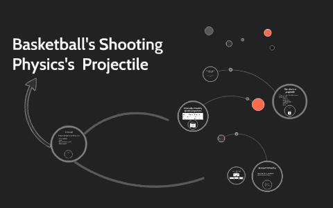 Physics Of Shooting a Basketball: Projectile by Luke Smith on Prezi