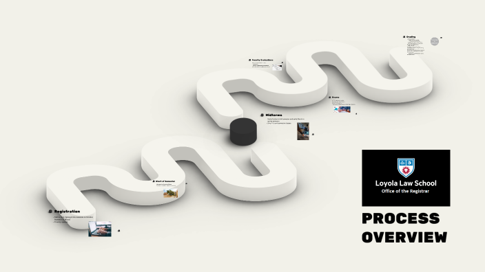 OTR Processes by Justin Melchor on Prezi