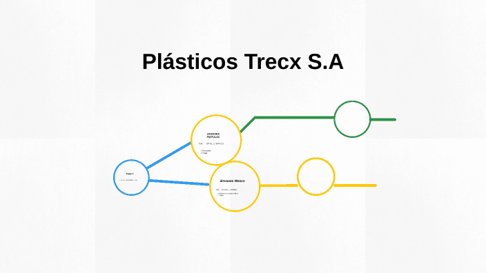 Proyecto Trecx S.A by francesca cozzaglio on Prezi