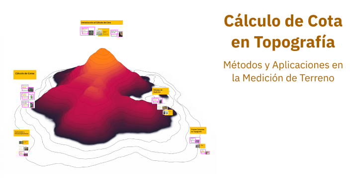 Cálculo de Cota en Topografía by Carmen Rosa Vela Ruiz on Prezi