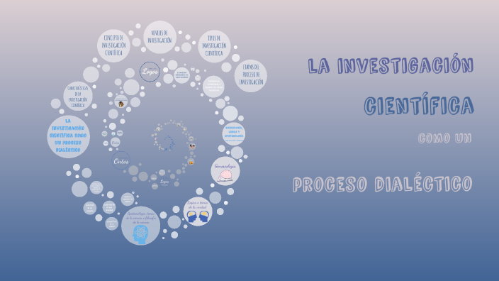 LA INVESTIGACION CIENTIFICA COMO UN PROCESO DIALECTICO by SOFIA YASMIN ...