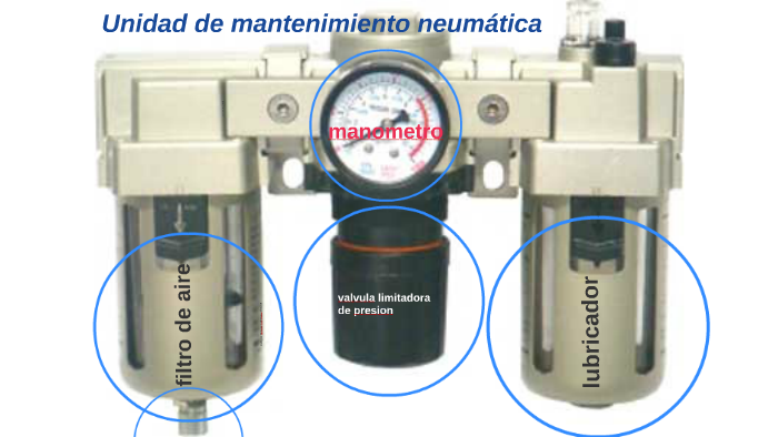 unidad-de-mantenimiento-neumatica-by-robinson-idarraga-on-prezi