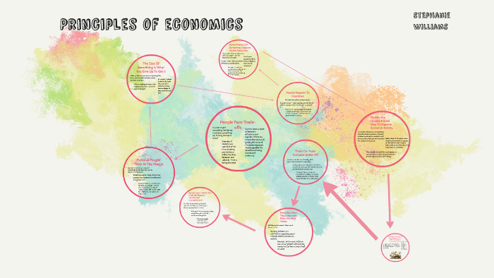 Principles of economics by stephy williams on Prezi