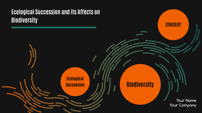 Ecological Succession and its Affects on Biodiversity by Richard ...