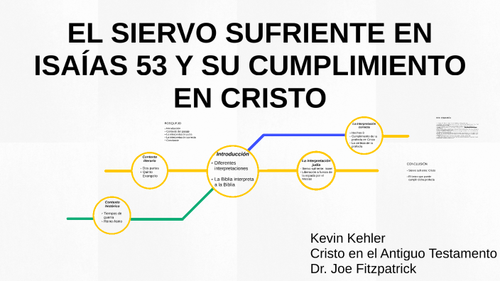 EL SIERVO SUFRIENTE EN ISAÍAS 53 Y SU CUMPLIMIENTO EN CRISTO by Kevin ...