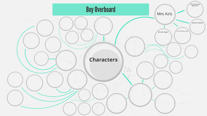 Characters of Boy Overboard by Caleb Zhou on Prezi