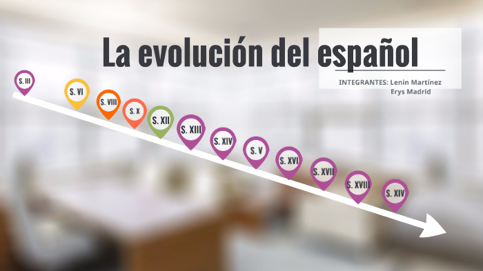 La evolución del español by Erys Madrid on Prezi