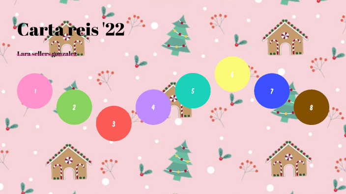 carta reis '22 by lara sellers on Prezi