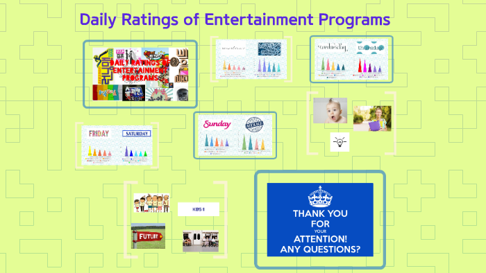Daily Ratings of Entertainment Programs by on Prezi
