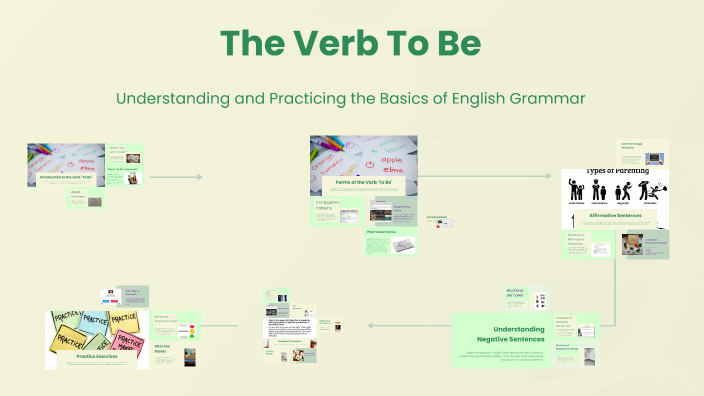The Verb To Be by Jimmy on Prezi