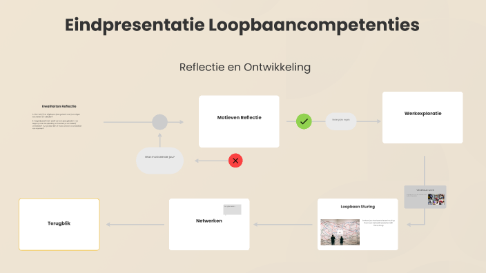 Eindpresentatie Loopbaancompetenties by william waalboer on Prezi